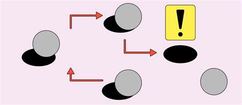 Регрессионное тестирование что это виды и методы примеры регрессионного тестирования