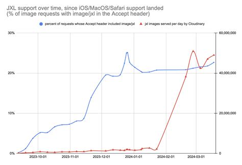 Jpeg Xl Exceeds Why We Have To Use Different Browsers To See Them R Firefox