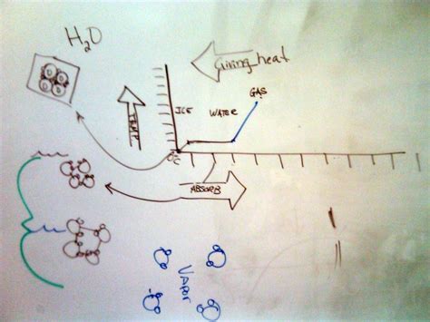 Understanding Latent Heat In Physical Geography