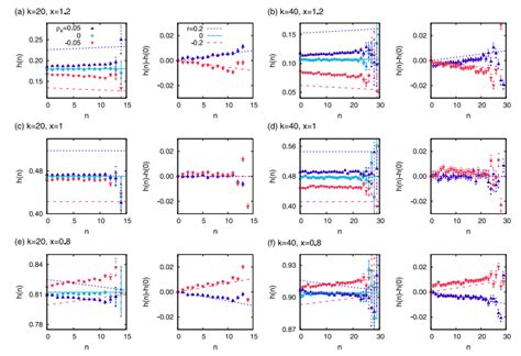 Copula Based Analysis Of The Generalized Friendship Paradox In Clustered Networks Natural