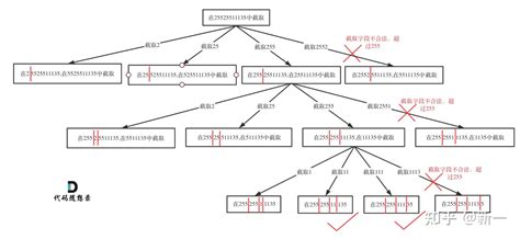回溯算法小结 知乎