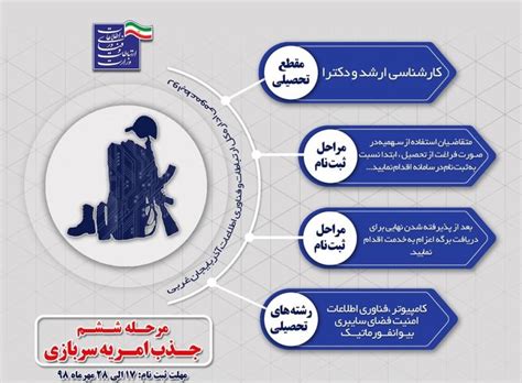 اطلاعیه امریه سربازی سایت خبر دانشگاه ارومیه