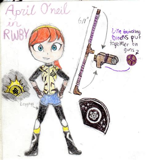 April In Rwby By Pinkchocolateheart44 On Deviantart