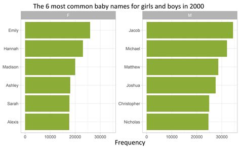 10 Tidyverse Functions That Might Save Your Day R Bloggers
