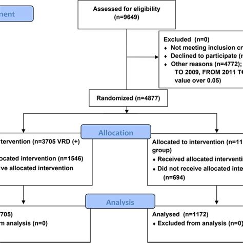 Bronchitis Copd And Pneumonia After The Endemic Of Viral Respiratory