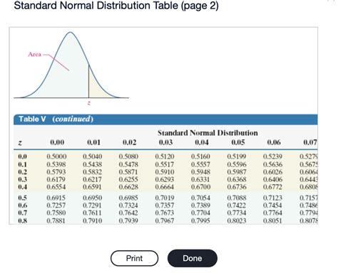 Solved Standard Normal Distribution Table Page 1standard