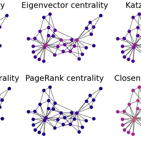 Heterogeneous Graph Aggregation With Uniform Binning And Uniform Download Scientific Diagram