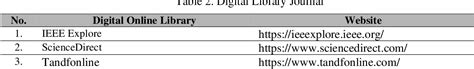 Table 2 From A Systematic Literature Review Method On Aes Algorithm For Data Sharing Encryption