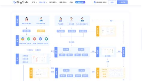 Linux进行注释的命令 • Worktile社区