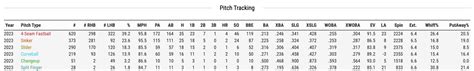 Fantasy Baseball Starting Pitcher Statcast Sleepers Busts Week 16 Fantasy News