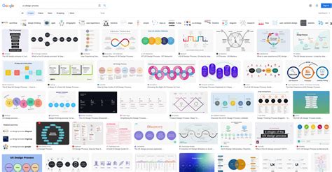 The Differences Between Design Frameworks