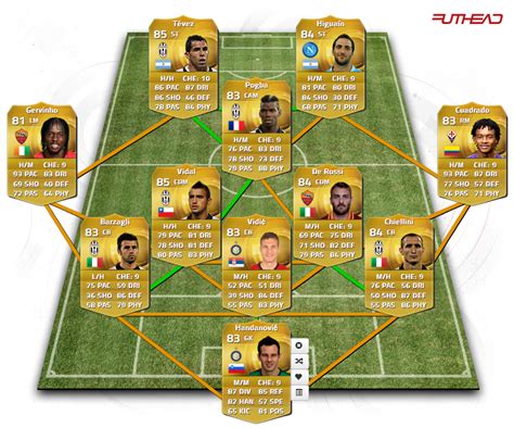 The Best Fifa Teams Best Possible Serie A Team