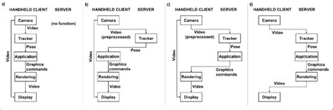 Clientserver Interaction Types A Completely Self Contained Client