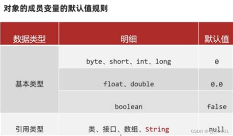 Java面向对象:封装、继承与构造方法 Csdn博客 Java面向对象:封装、继承与构造方法 Csdn博客