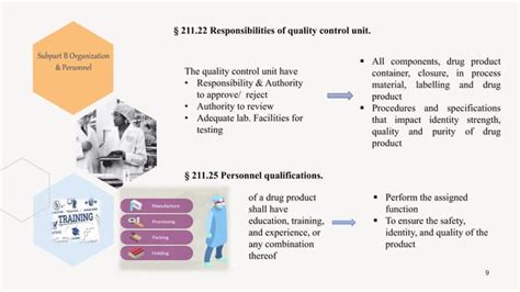 21 Cfr Part 211 Pptx