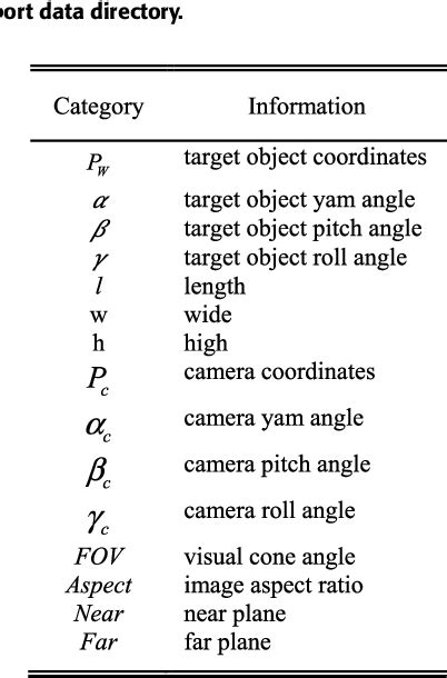 Table 1 From A Method For Target Detection Based On Synthetic Samples Of Digital Twins
