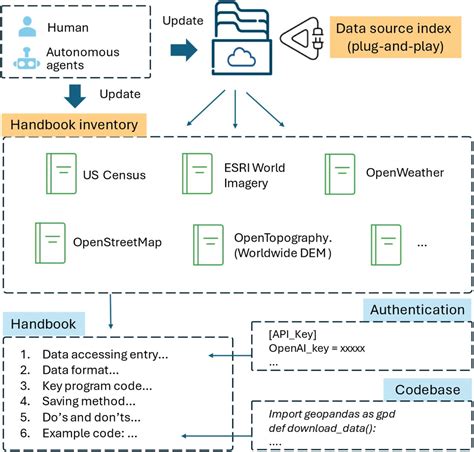 New Publication Alert An Autonomous Gis Agent Framework For Geospatial