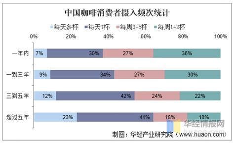 干货！一文看懂连锁咖啡行业竞争格局：星巴克vs瑞幸咖啡 知乎