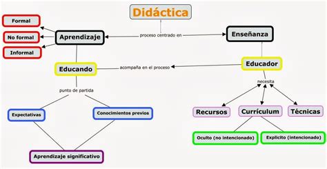 Gabriela Vidal HuamÁn Unidad 1 La DidÁctica En La EducaciÓn Superior