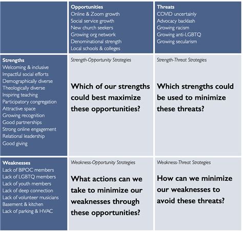 Swot Analysis — Oceanside Sanctuary
