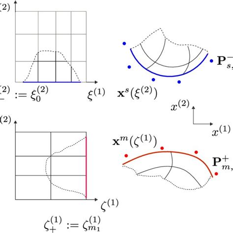 3 Spline Parameterization Of 2d Contact Basic Principle Download Scientific Diagram