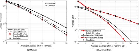 Figure 3 From Adaptive Combining Based Hybrid Fsorf Satellite