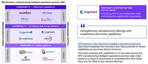 Cognizant Manufacturing Intelligent Operations Services Capabilities