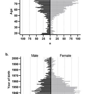 Stature Estimation Equations Based On Femur Tibia Leg Length And Download Scientific Diagram