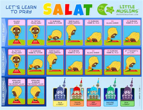 How To Do Salah Prayers How To Pray For Salah Vyjsbi