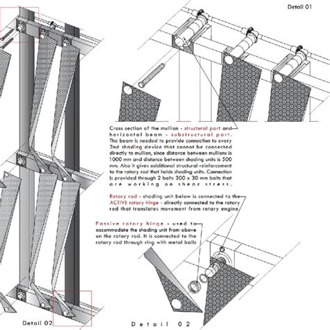 An Axonometric View Of The Structural Constitution Of The Shading