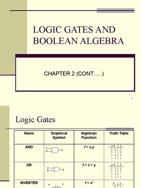 Logic Gates And Boolean Algebra Boolean Algebra Arithmetic