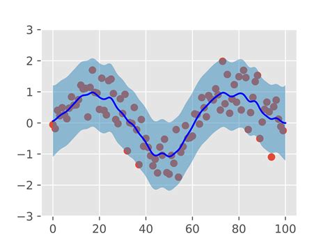 Gaussian Process Regression From First Principles