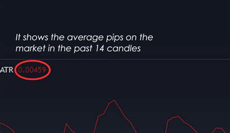 Mastering The Average True Range Atr Indicator For Enhanced Trading Strategy