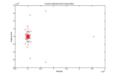 14 2 fourier analysis to uncover seasonality by openstax jobilize