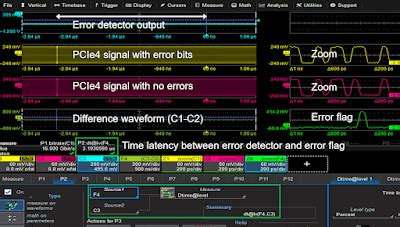 Test Happens Teledyne LeCroy Blog PCI Express 4 0 Error Detection Using A BERT And Oscilloscope