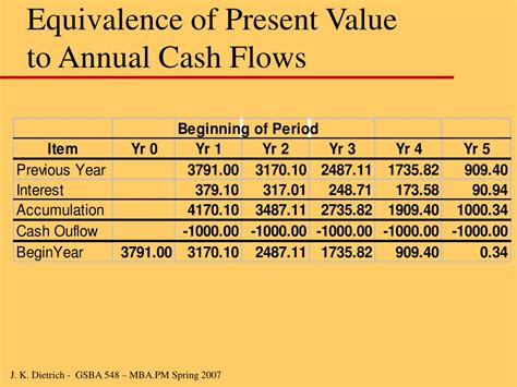Ppt Present Value Calculations And Interpretation Powerpoint
