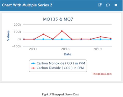 GitHub Bairwa Air Quality This Is IOT Based Air Pollution Monitoring System That Measures