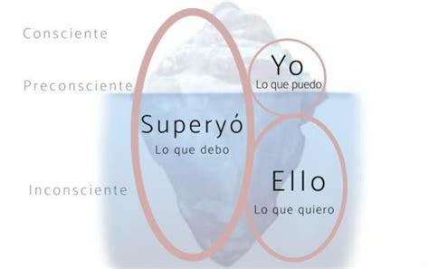 El PsicoanÁlisis Teoría Estructural