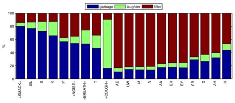 Extraction Of Phonetic Features First For Each Frame The Sequence Of