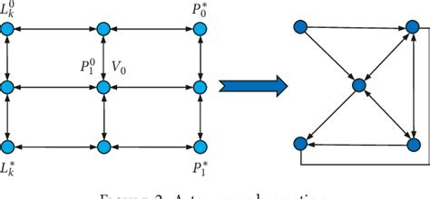 Figure 2 From Application Of Deep Reinforcement Learning Algorithm In Uncertain Logistics
