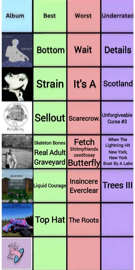195 Best Rmccafferty Images On Pholder Ive Decided To Do A Ranking