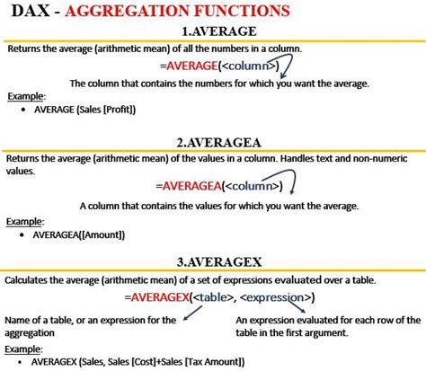 Jeyapreethei Kamatchi On Linkedin Powerbi Dax Aggregatefunctions