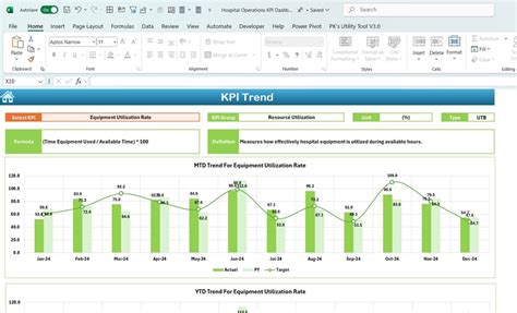 Hospital Operations Kpi Dashboard In Excel Pk An Excel Expert