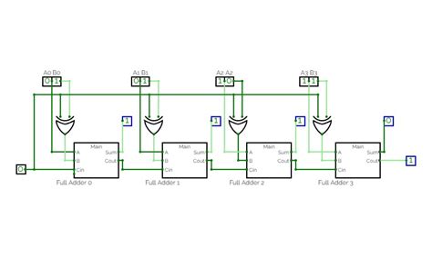 CircuitVerse 4 Bit Subtractor Using Full Adder Conditional Logic