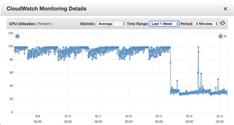 serv command consumes all server resources · issue 4450 · go gitea gitea · github