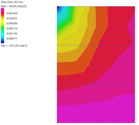 Contour Plots With Excel And Matplotlib Newton Excel Bach Not Just