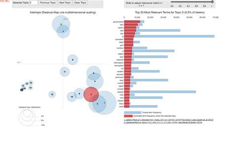 Simple Text Summarizer Using Nlp In This Post We Will Understand What Is By Renu Khandelwal