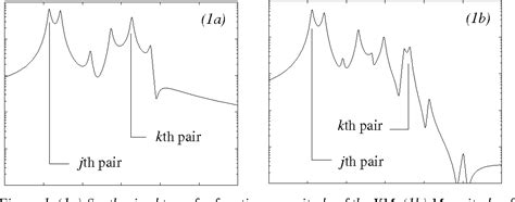 Figure 1 From A Finite Element Model Updating Formulation Using Frequency Responses And