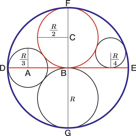 Circles Brilliant Math And Science Wiki