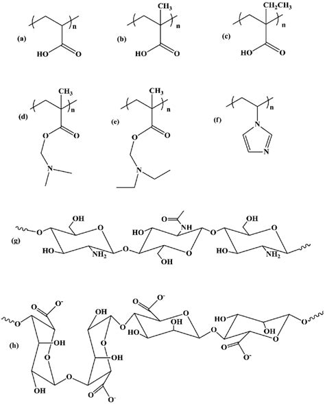 Chemical Structure Of Some Ph Responsive Polymers A Poly Acrylic Download Scientific